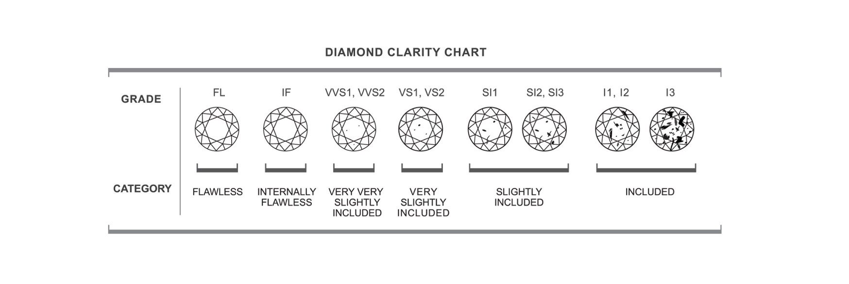 The Four C’s of Diamond | Diamond Quality Guide | Diamond Education